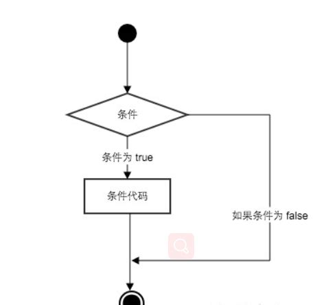 Python的条件控制 极客之音
