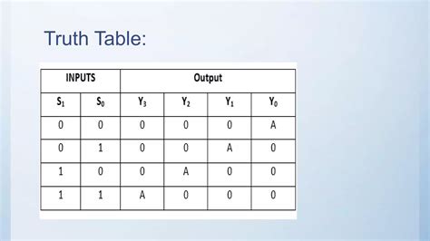 Switching Theory Unit 2 Ppt