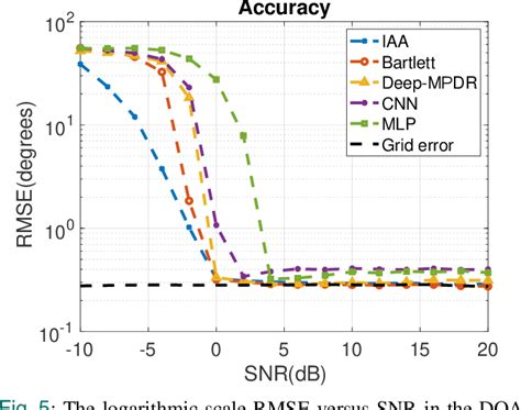 figure 5 from interpretable and efficient beamforming based deep
