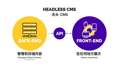 Cms