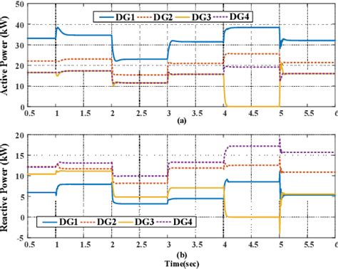 figure 7 from multi bus based distributed secondary voltage control for