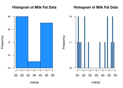 Chapter 2 Descriptive Statistics Statistics 371 Full Notes
