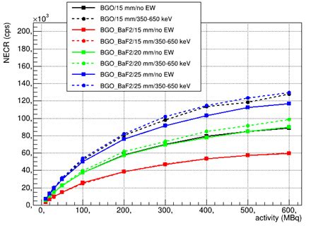 How To Remove The Commas From The Axiss Values Root Root Forum