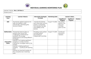 Copy of INDIVmmmmmmmmmmmTORING PLAN.docx