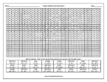 Integer Operations Adding And Subtracting Coloring Activity Color By Number