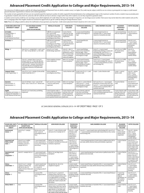 Pdf Apc Chart Dokumen Tips