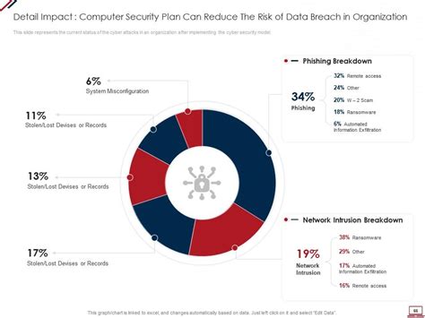 Top 10 Personal Computer Security Powerpoint Presentation Templates In 2025