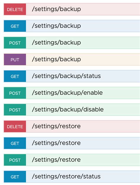 Виртуализация Как сделать резервную копию конфигурации Vmware Vrealize Network Insight через
