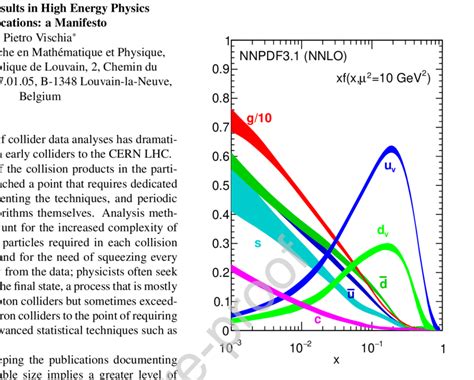 The Nnpdf31 Next To Next To Leading Order Nnlo Pdfs Computed At A