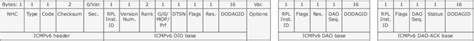 Icmpv6 Rpl Control Messages Dio Left Dao Middle And Dao Ack