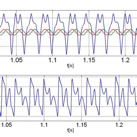 Displacement And Velocity Waveforms Obtained With Numerical Simulations