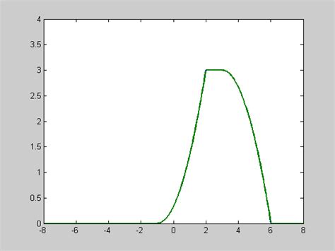 Convolution Demo