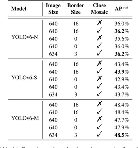 Pdf Yolov6 A Single Stage Object Detection Framework For Industrial