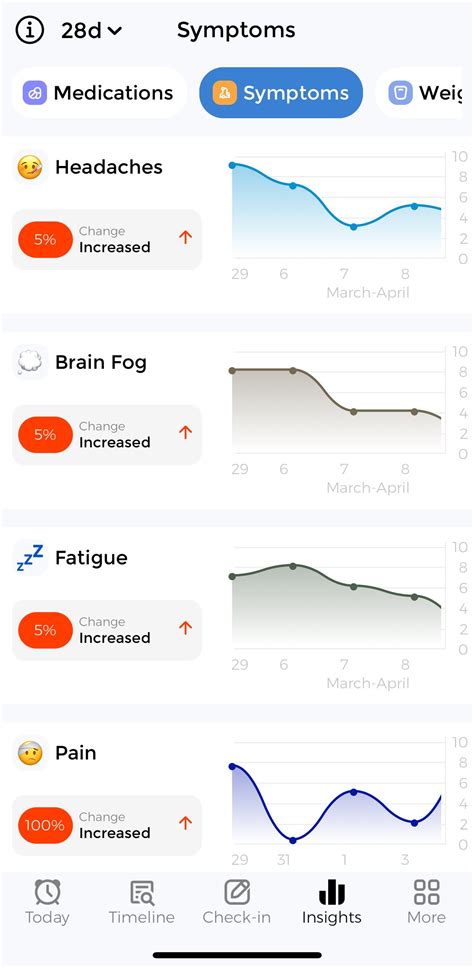 Cardiovascular Issues Symptom Tracker