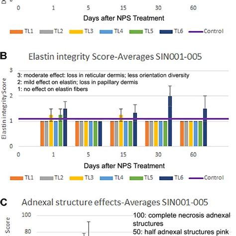 Scoring For Nanosecond Pulsed Electric Field Nspef Treatment Induced Download Scientific