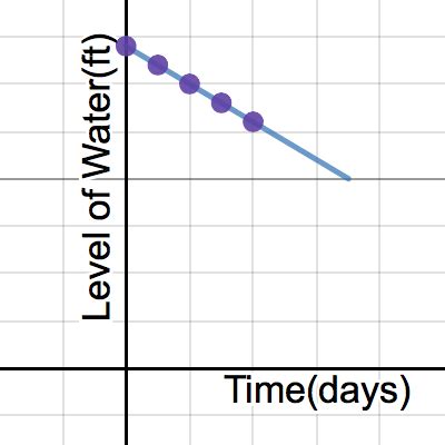 Markham David Intro To Desmos Graph Desmos