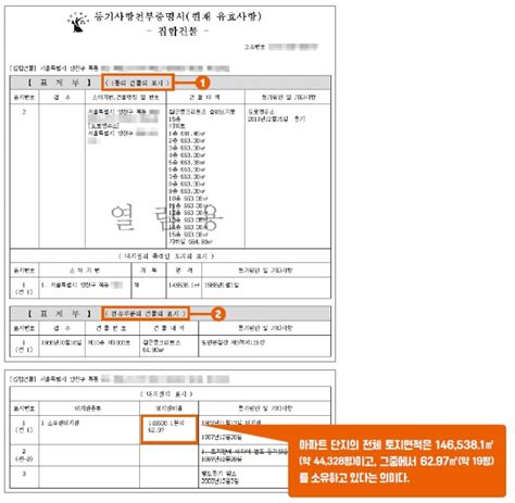 11 등기사항증명서 핵심 내용 체크 － 표제부 갑구 을구 순서대로 네이버 블로그