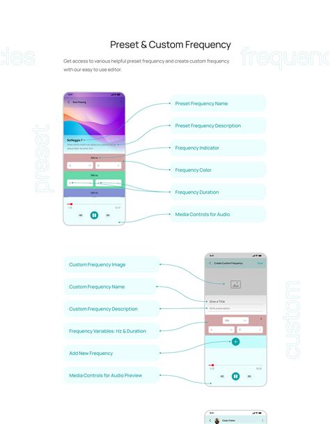 Quantum Frequency App Preset And Custom Frequency On Behance