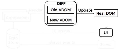 The Guide To Test Automation Of Reactjs Apps Waverley