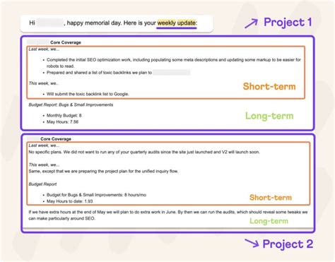cantilever web design and development on linkedin projectmanagement