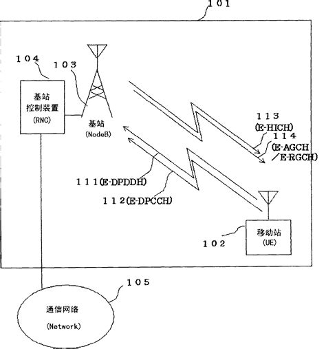 method for communication eureka patsnap