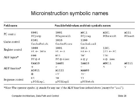 Part Iv Data Path And Control Computer Architecture