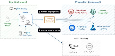 What Is Mlflow Streamline Your Ml Lifecycle