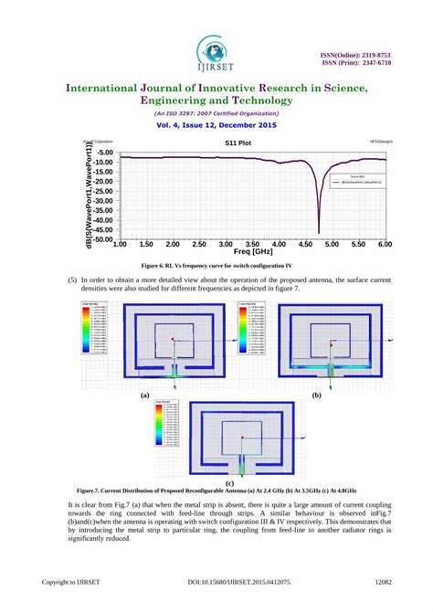 Pdf Design Of Frequency Reconfigurable Micro Strip