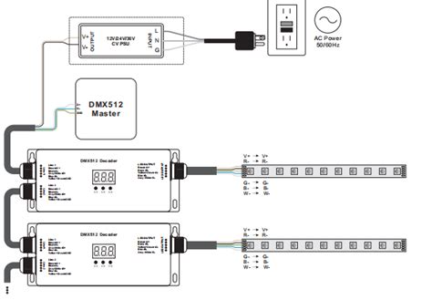 Waterproof Low Volt Constant Current Dmx512 Decoder Sr 2114b Wp
