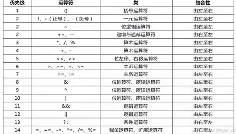 运算符 算数运算符 Csdn博客 运算符 算数运算符 Csdn博客