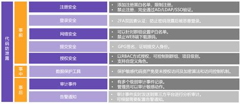 极狐gitlab 签约某全球智能制造强企，保护企业核心资产，让智能制造更安全、高效 个人文章 Segmentfault 思否