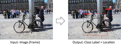 Figure 1 From A Lightweight Yolov2 A Binarized Cnn With A Parallel