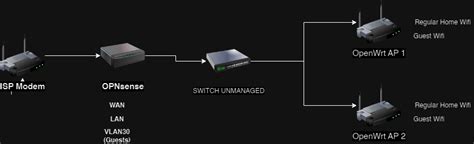 Help With Multiple Nics And Vlans