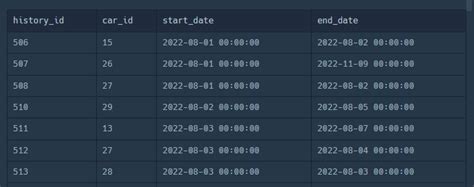 [mysql] 날짜를 기준으로 데이터를 조회하는 방법