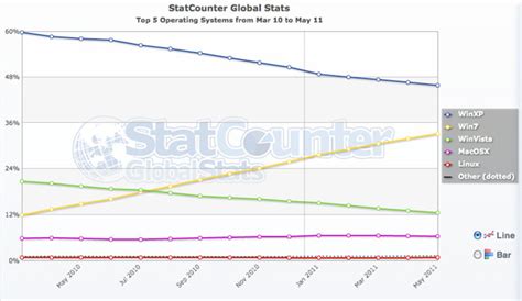 Cpu Why Are So Few Applications 64 Bit Super User