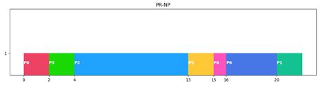 Welcome To Cpu Scheduling Simulators Documentation — Cpu Scheduling