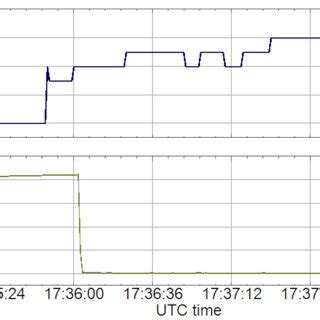 Implementation Of Atomic Clock Correction Download Scientific Diagram