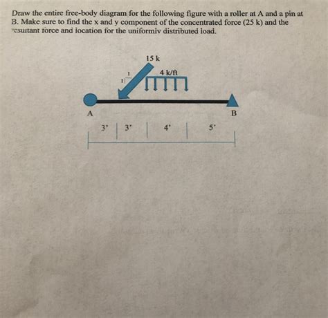 Solved Draw The Entire Free Body Diagram For The Following Chegg