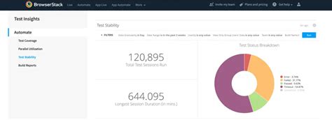 Browserstack Test Insights Browserstack Docs