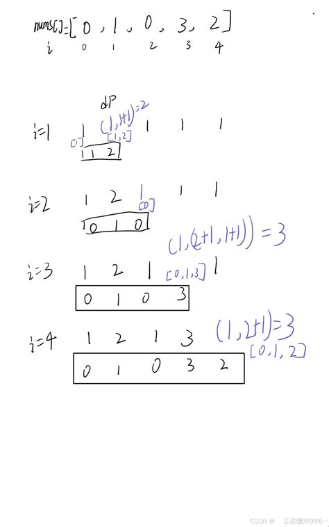 Leecode300最长递增子序列 Csdn博客