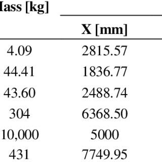 The Typical Static Stability Factor Values Of Vehicle Type Download Scientific Diagram