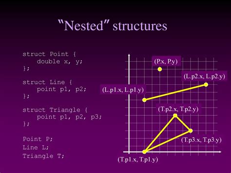 structures ppt download