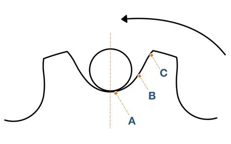 Roller Chain Clinging To Sprockets Causes And Solutions