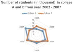 Solved Examples Radar Charts Quantitative Aptitude For SSC CGL PDF Download
