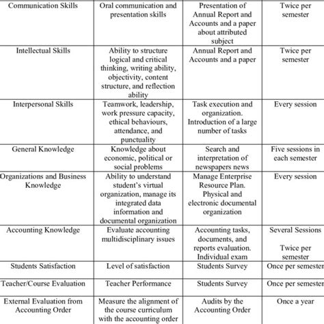 Business Simulation Project Assessment Model Download Scientific Diagram