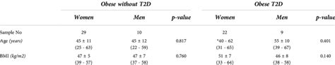 Clinical Parameters Of Cohort 2 Download Scientific Diagram