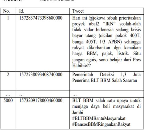 Table Ii From Comparing Classification Algorithms To Analyze Twitter