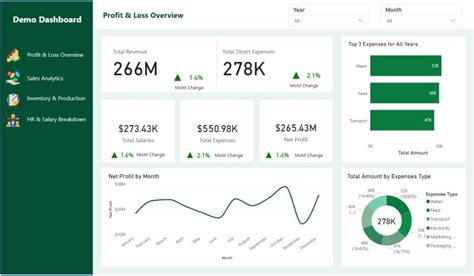 Powerbi Dataanalytics Dashboarddesign Farmanalytics Ecofarm Datavisualization