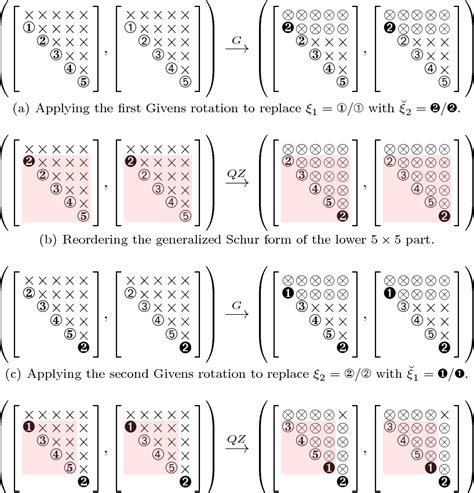 Figure 21 From Generalized Rational Krylov Decompositions With An Application To Rational