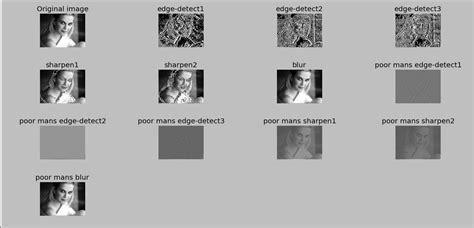 Image Processing With Python Numpy And Scipy Image Convolution